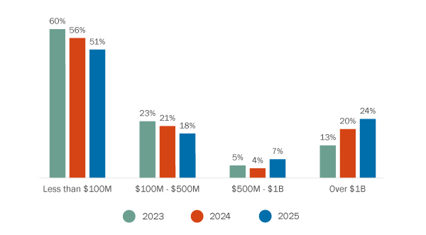 A turning point for Canadian M&A: rebound and resiliency characterize ...